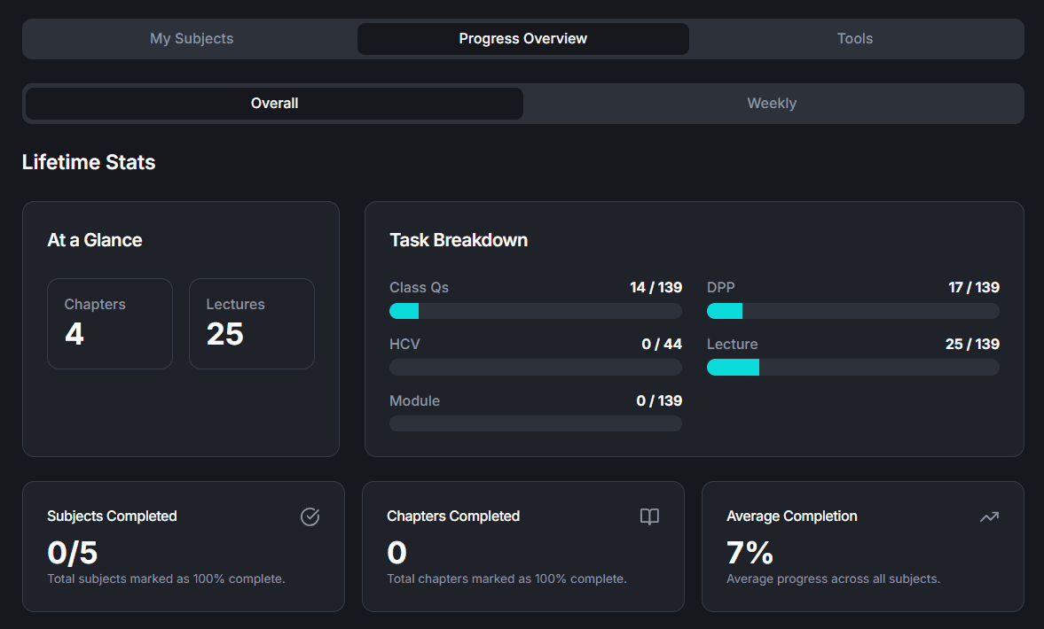 StudyTracker | Your Personal Study Planner & Progress Tracker